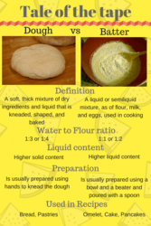 What is the Difference Between Dough and Batter? [Updated 2023]